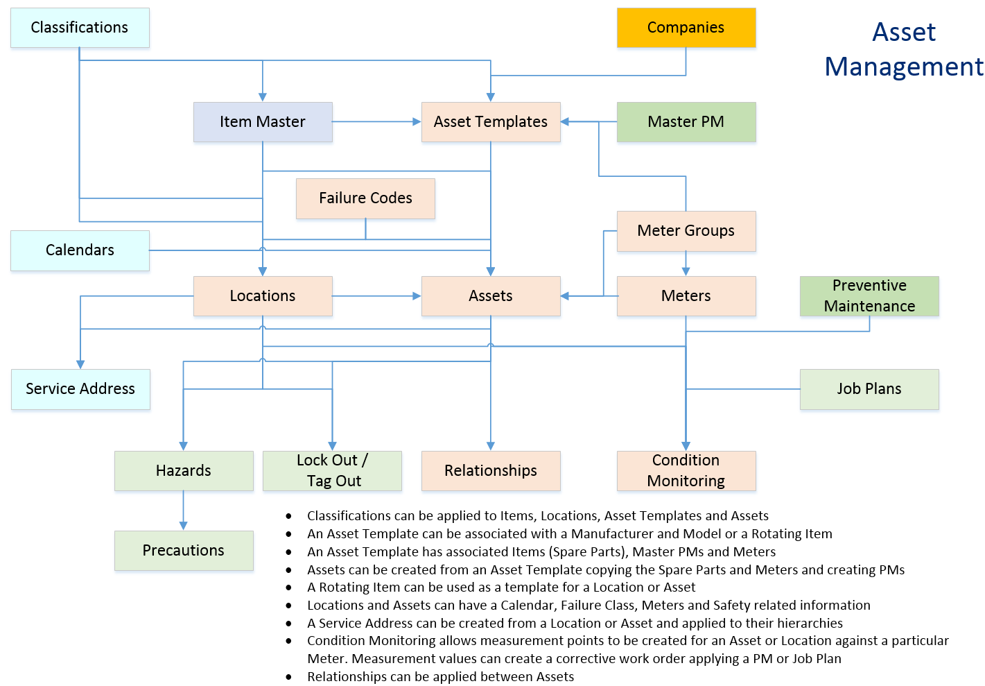 Maximo Application Maps Page 3 Maximo Secrets