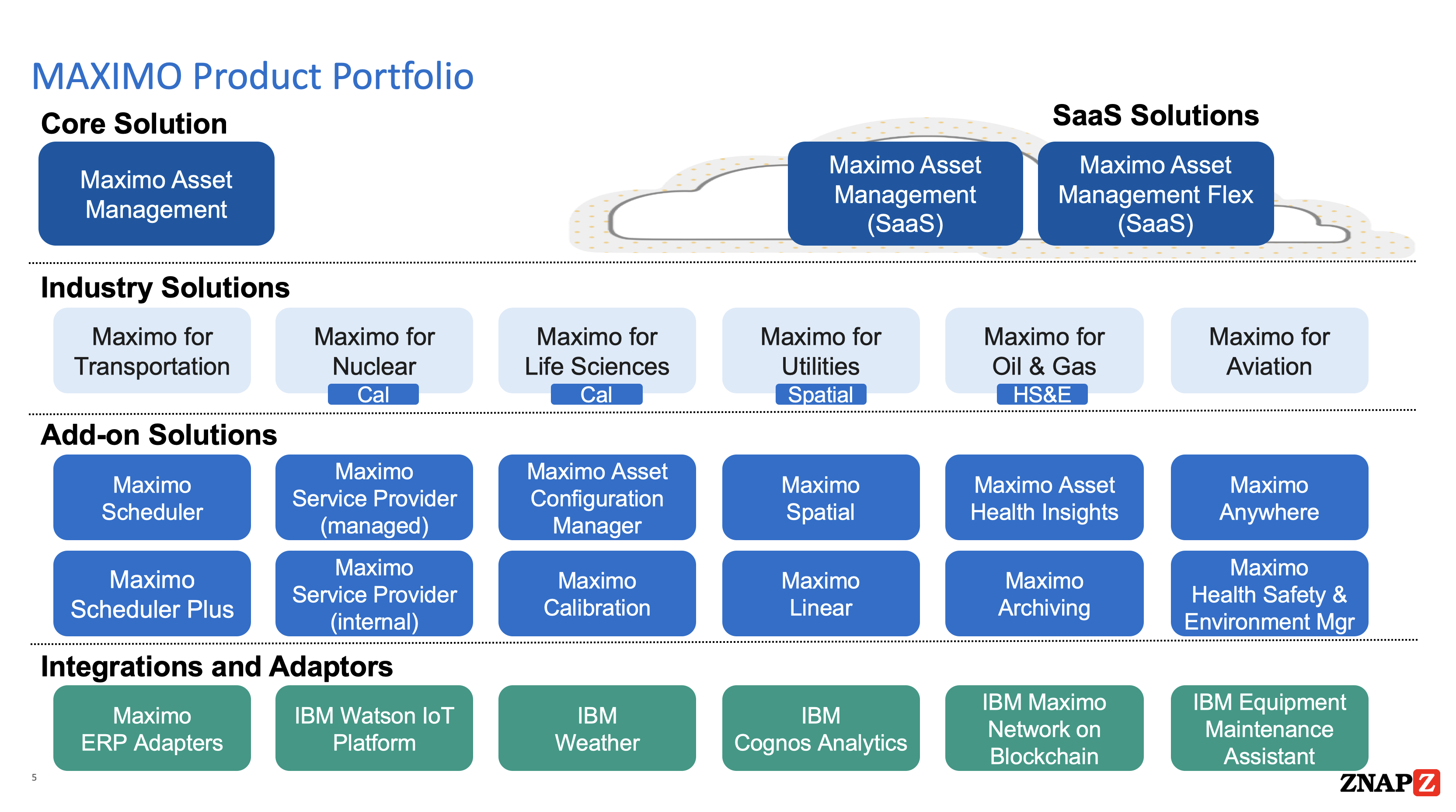 05-productportfolio – Maximo Secrets