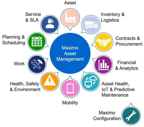 Maximo Application Maps Maximo Secrets
