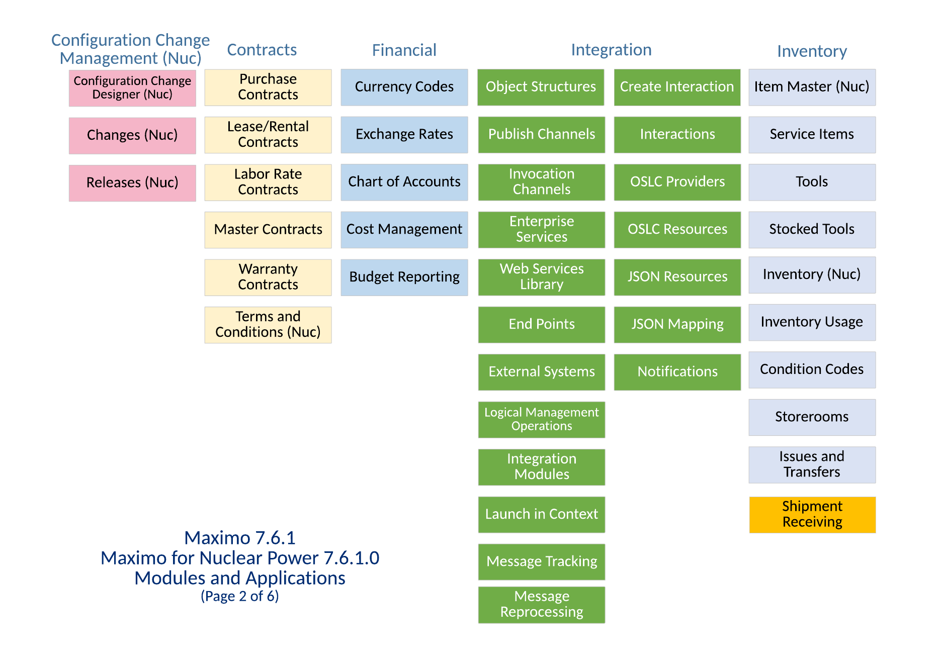 nuclearapplications2 – Maximo Secrets