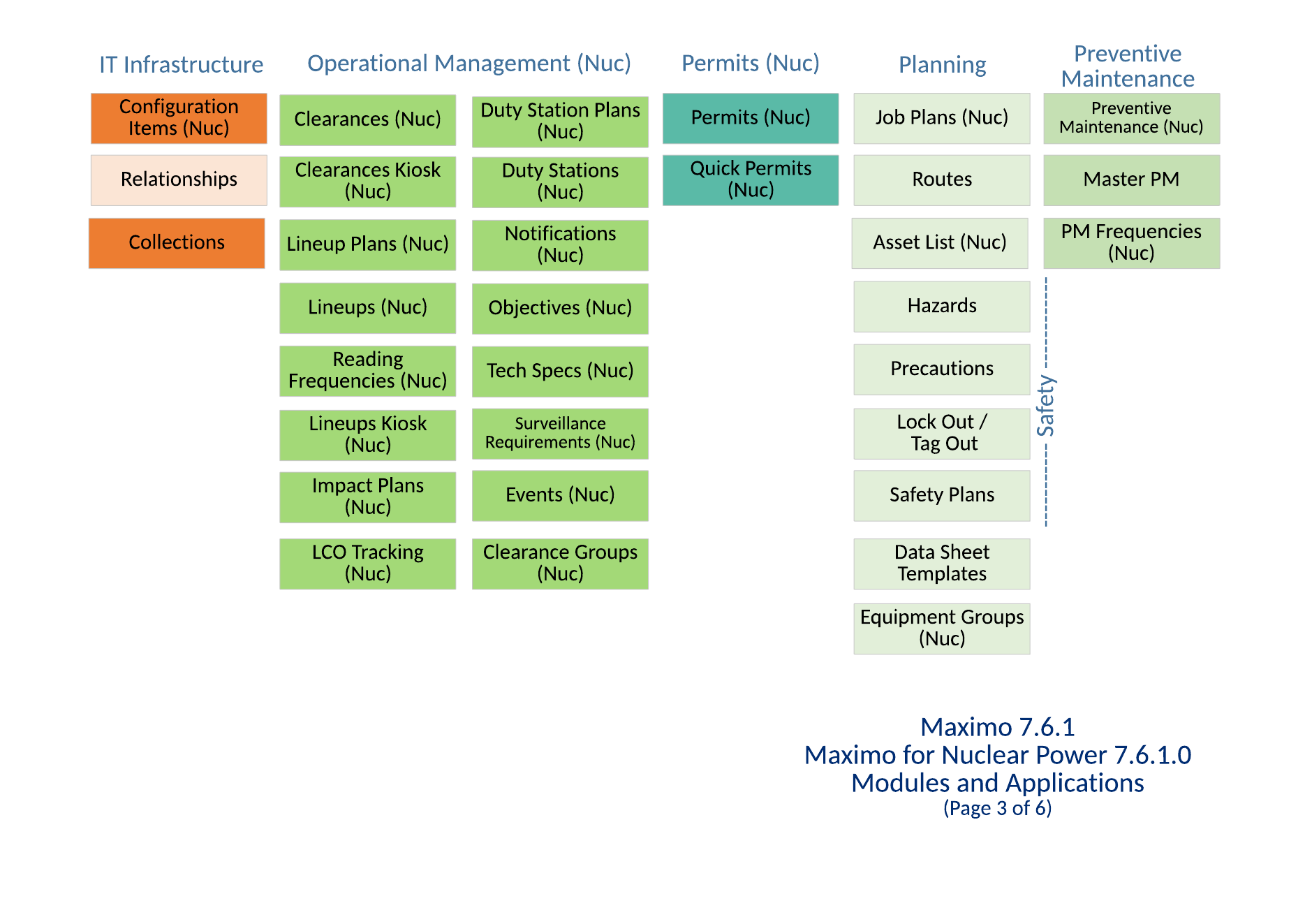 Maximo Nuclear Applications (3 of 6) – Maximo Secrets