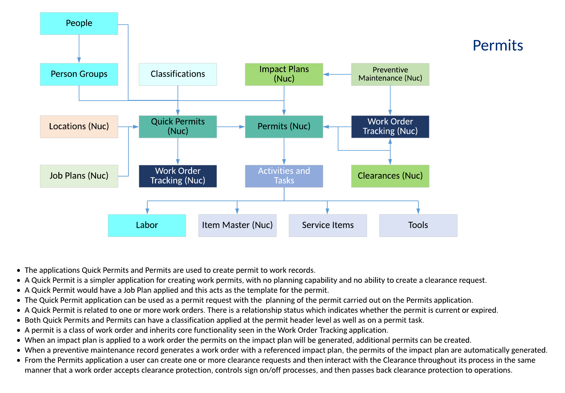 Nuclear Application Maps (7 of 14) – Permits – Maximo Secrets