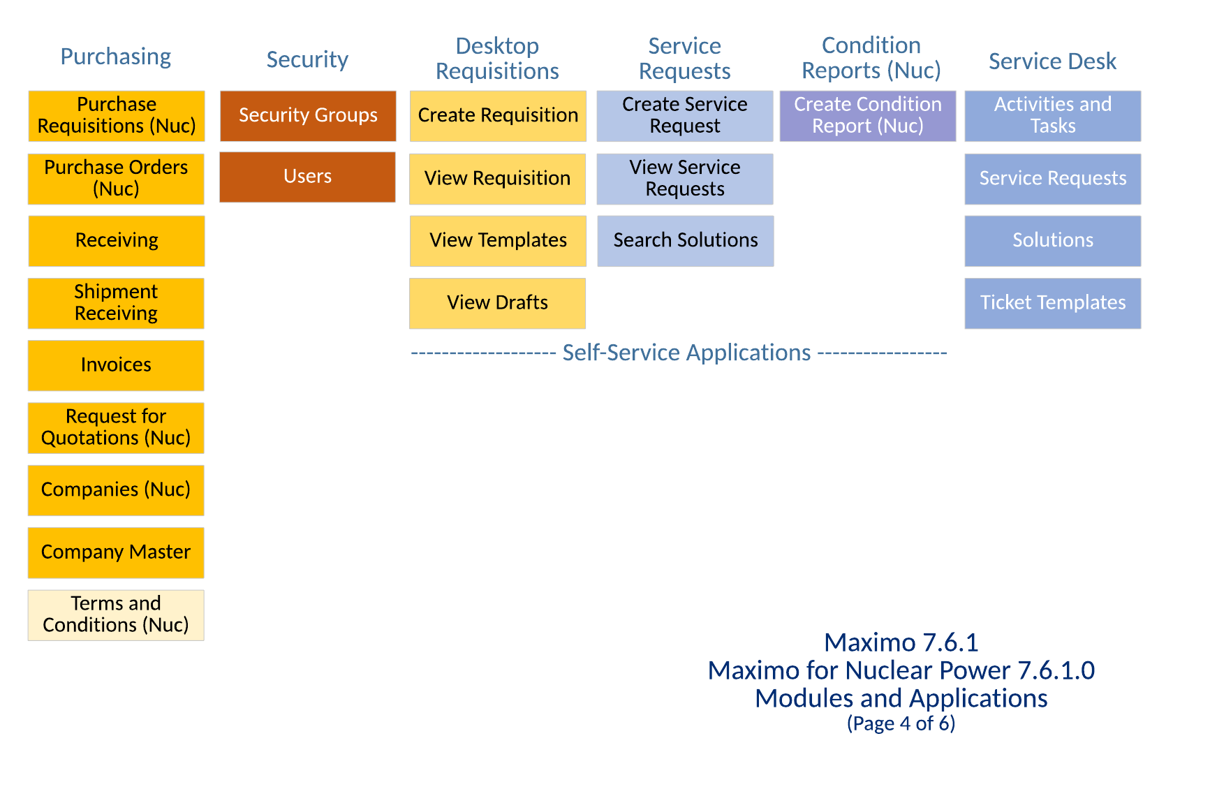 Maximo Nuclear Applications (4 of 6) – Maximo Secrets