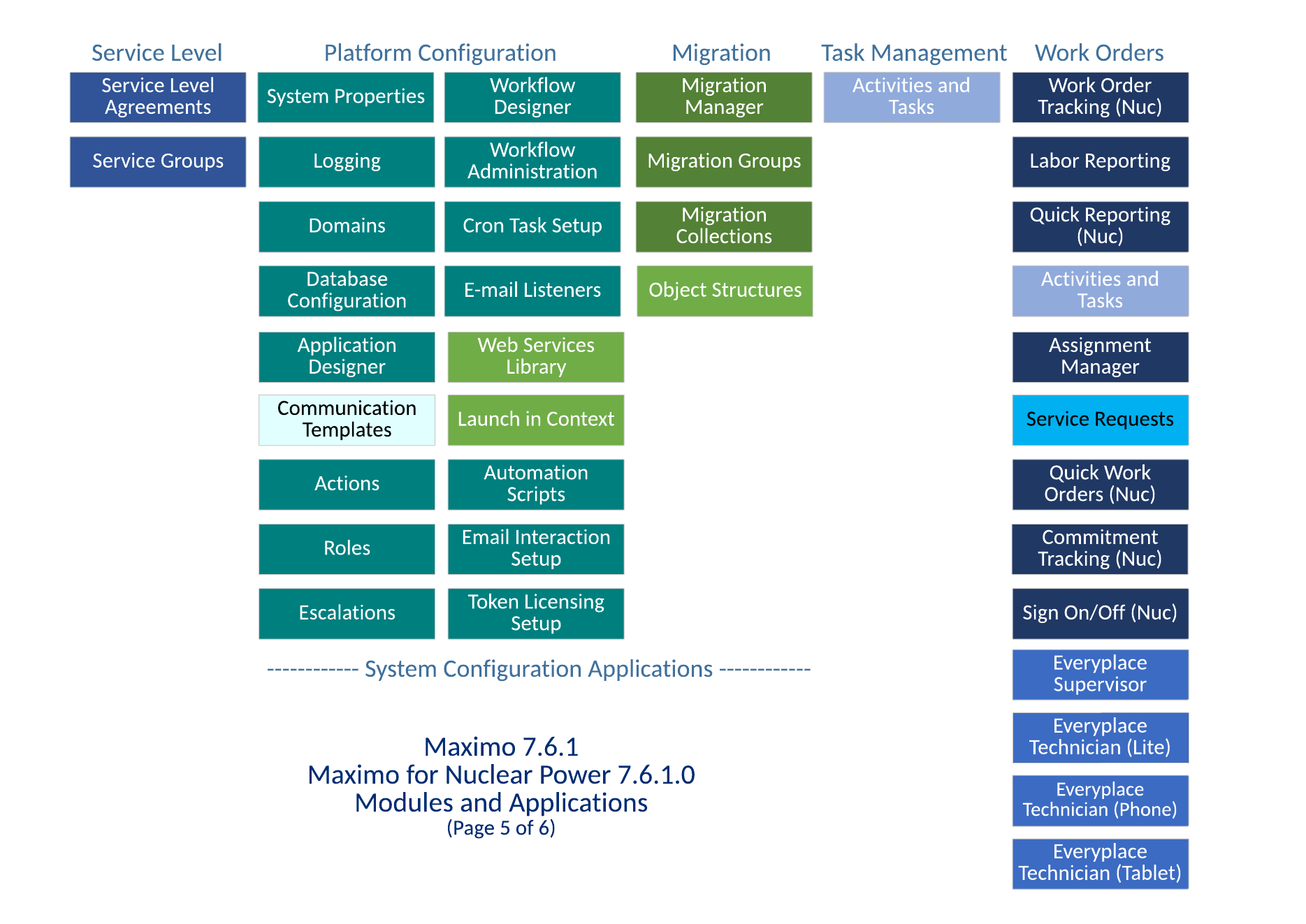 Maximo Nuclear Applications (5 of 6) – Maximo Secrets