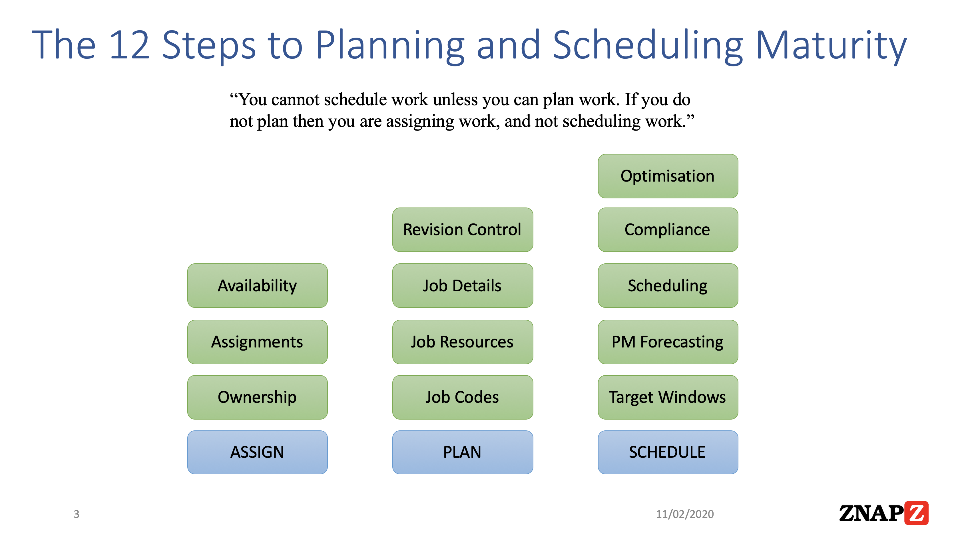 slide3-overview – Maximo Secrets