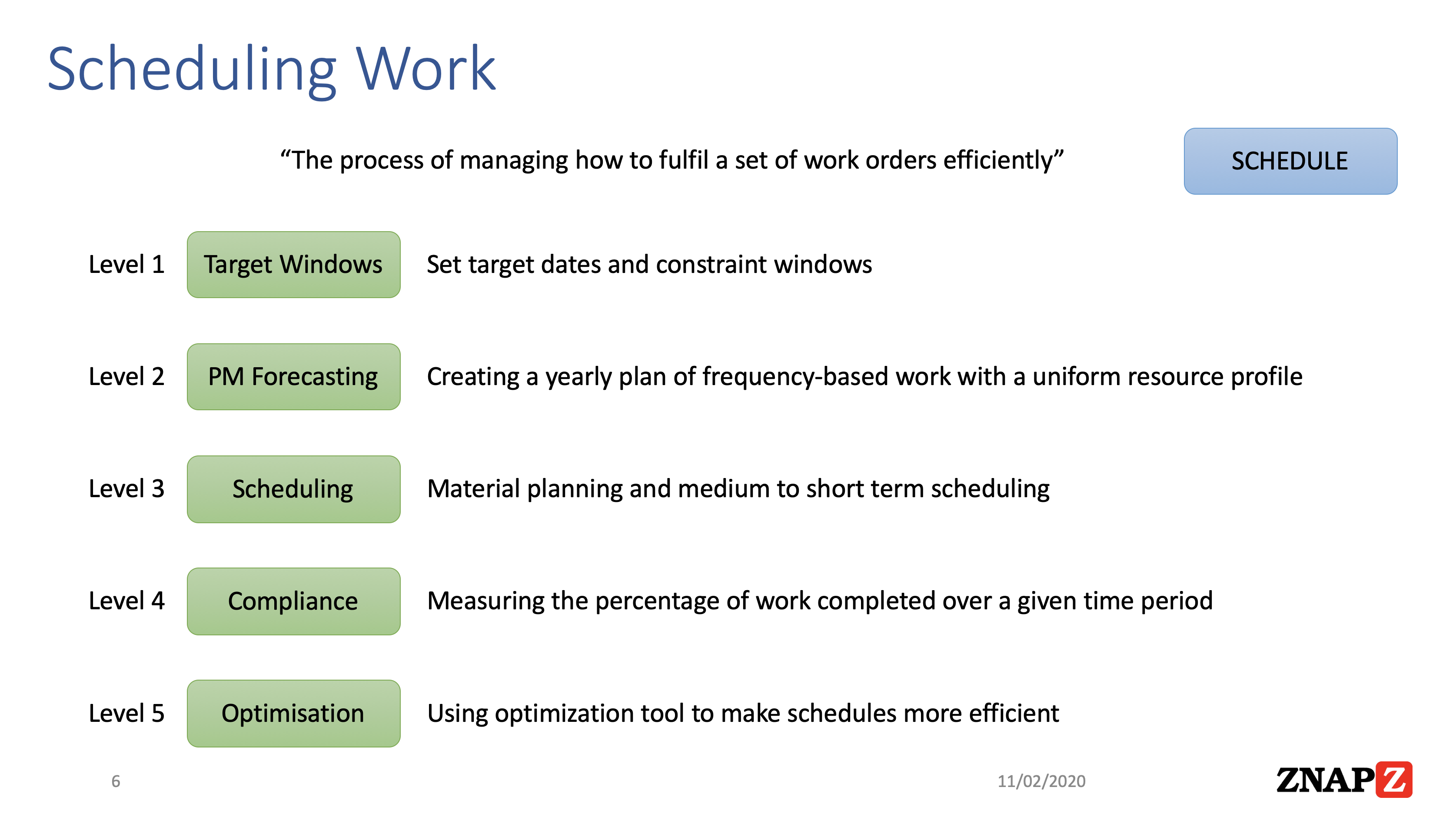 slide6-schedule – Maximo Secrets