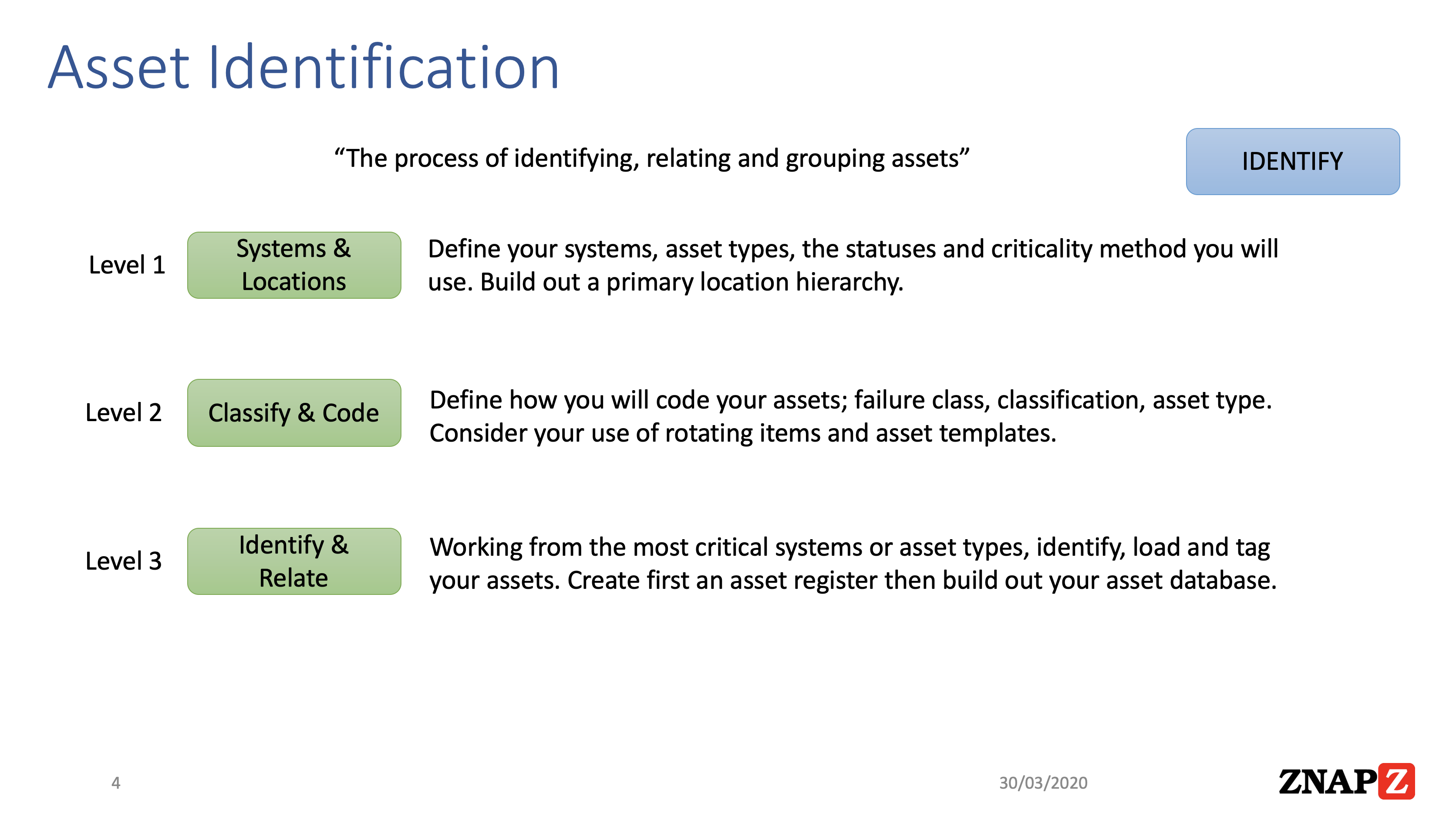 4-assetidentification – Maximo Secrets