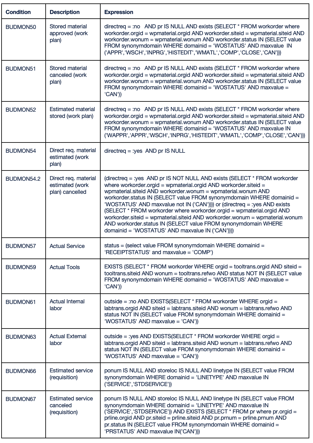 part2-09-cond50-67 – Maximo Secrets