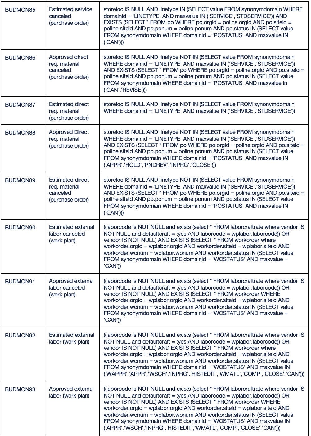 part2-11-cond85-93 – Maximo Secrets