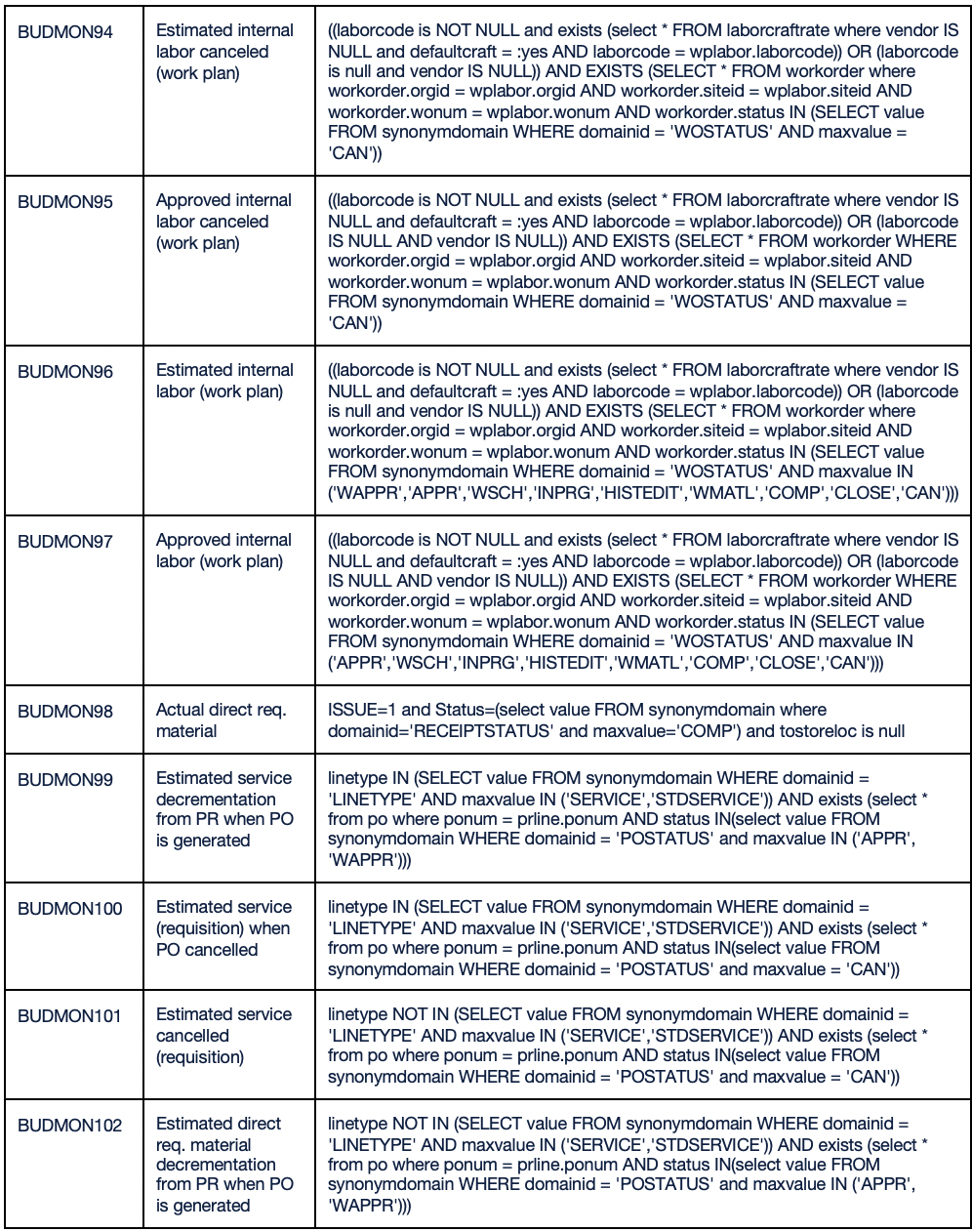 part2-12-cond94-102 – Maximo Secrets