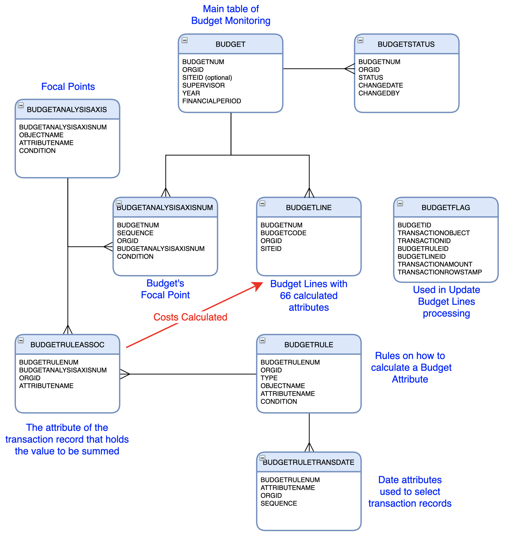 part2-entitydiagram – Maximo Secrets