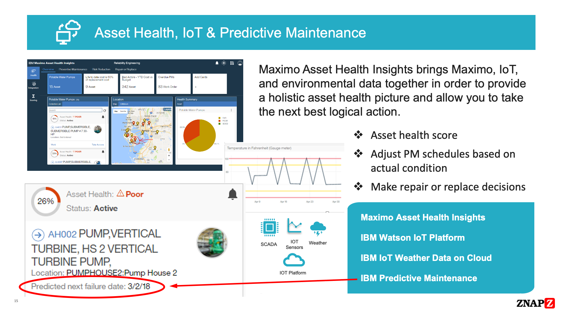 slide15 – Maximo Secrets