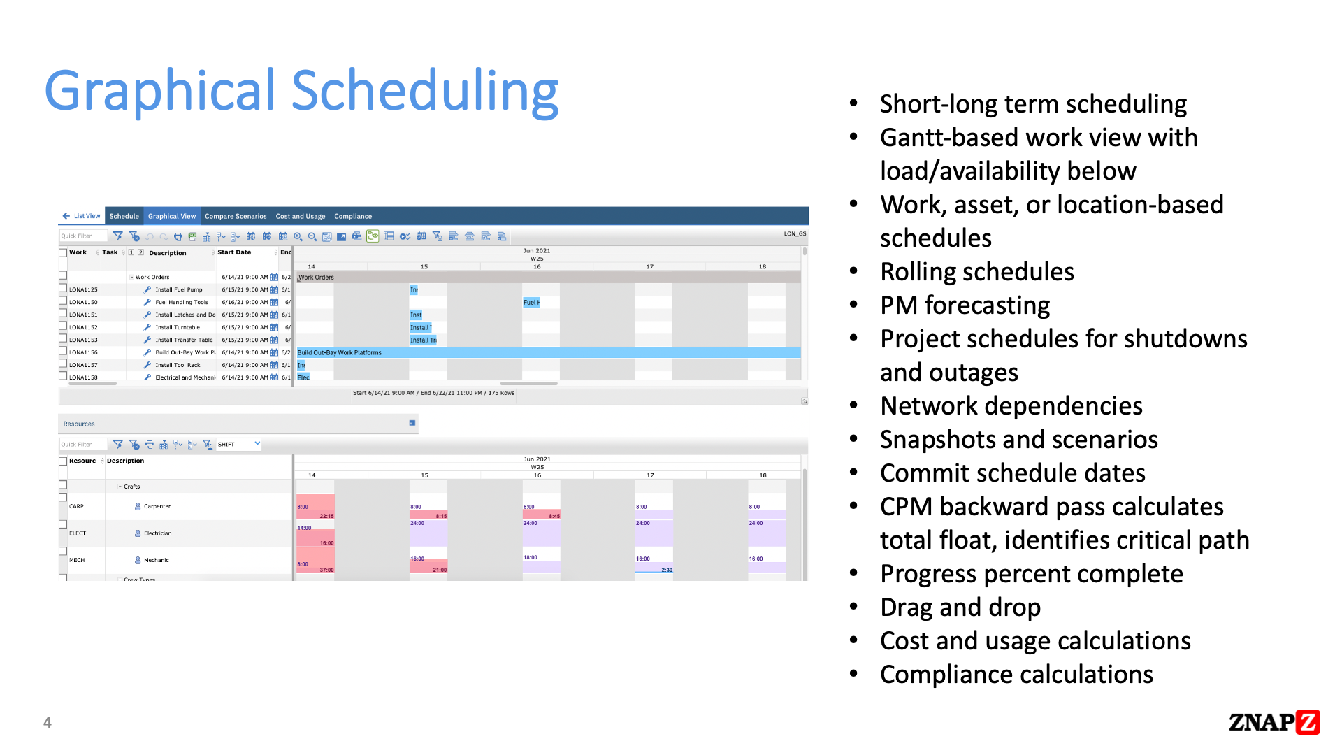 slide4 – Maximo Secrets