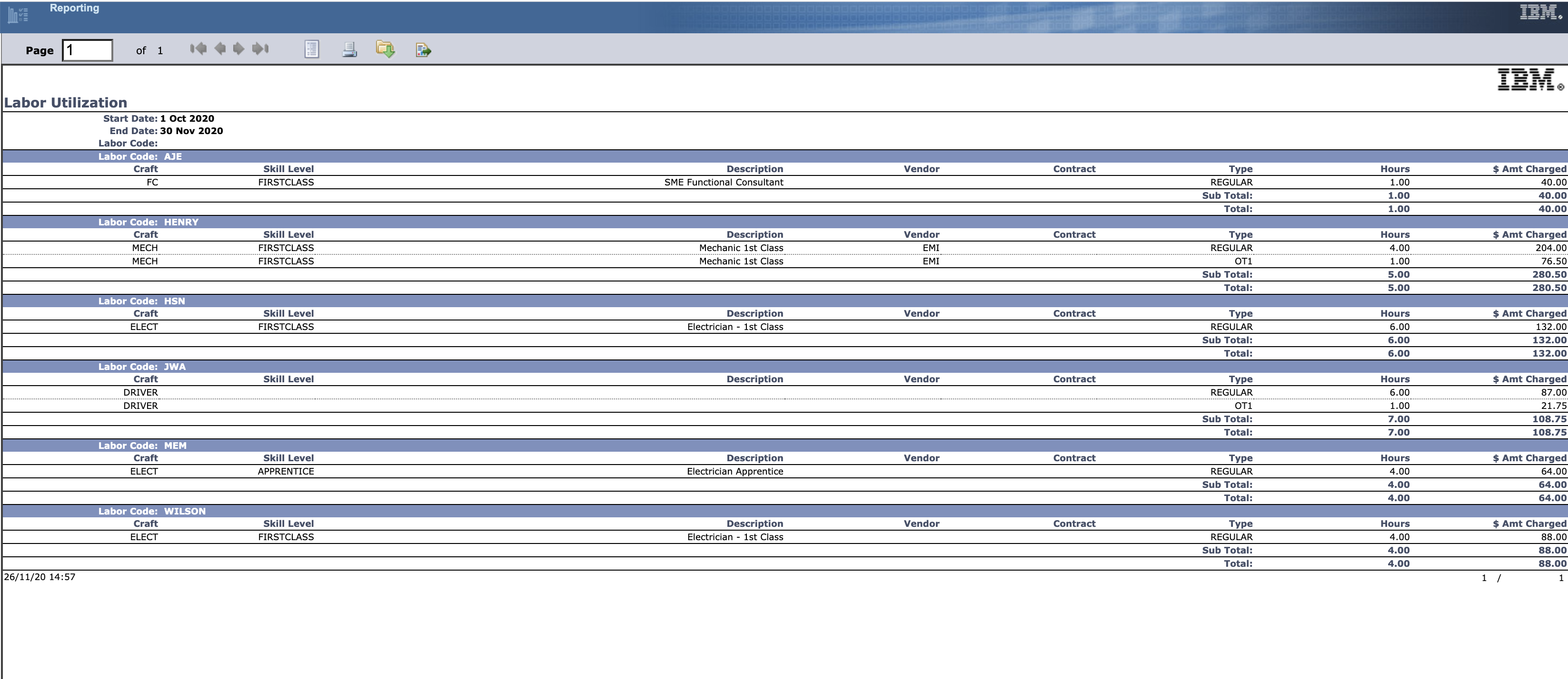 16-report-laborutilization – Maximo Secrets