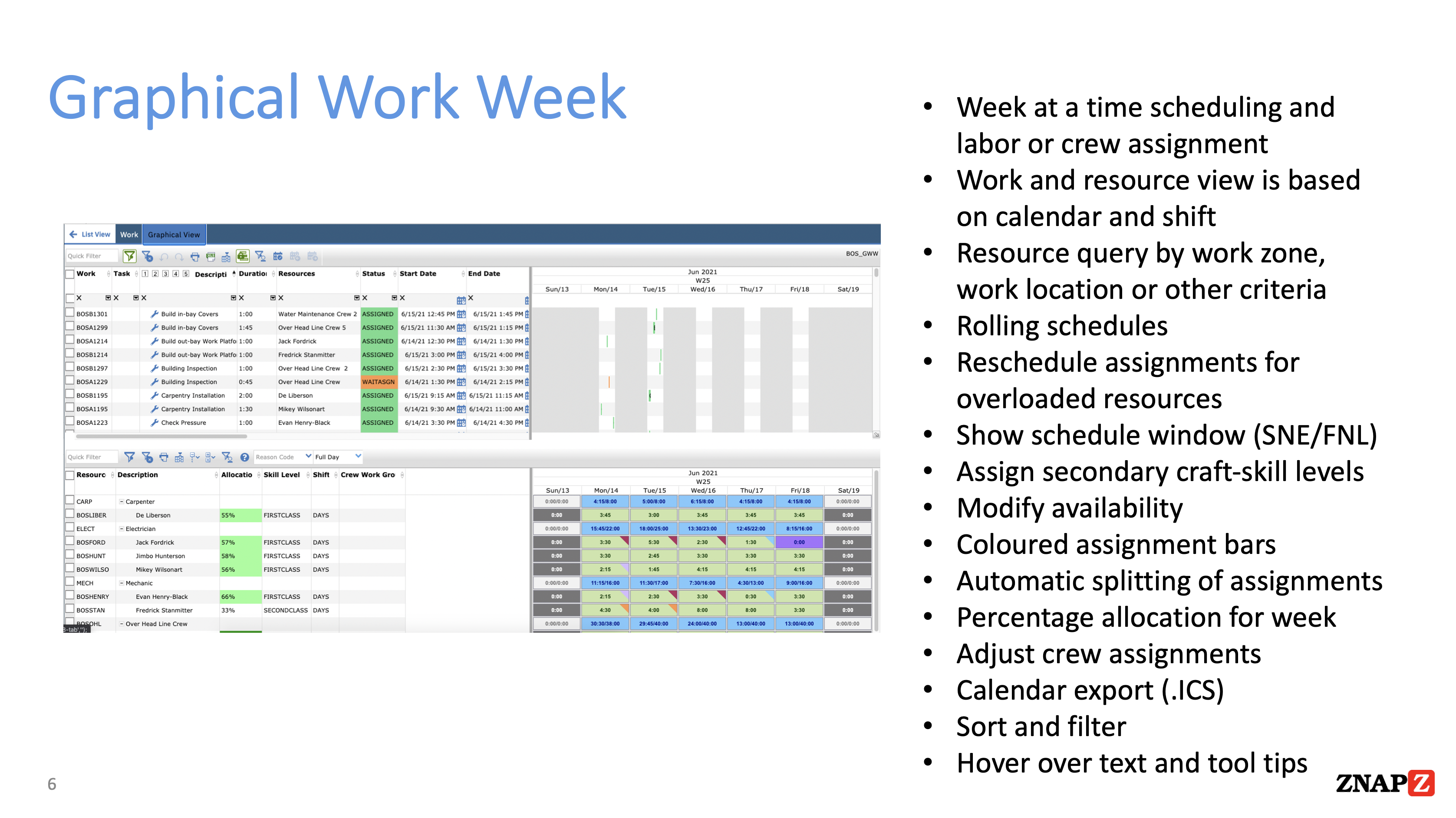 Graphical Work Week – Overview – Maximo Secrets