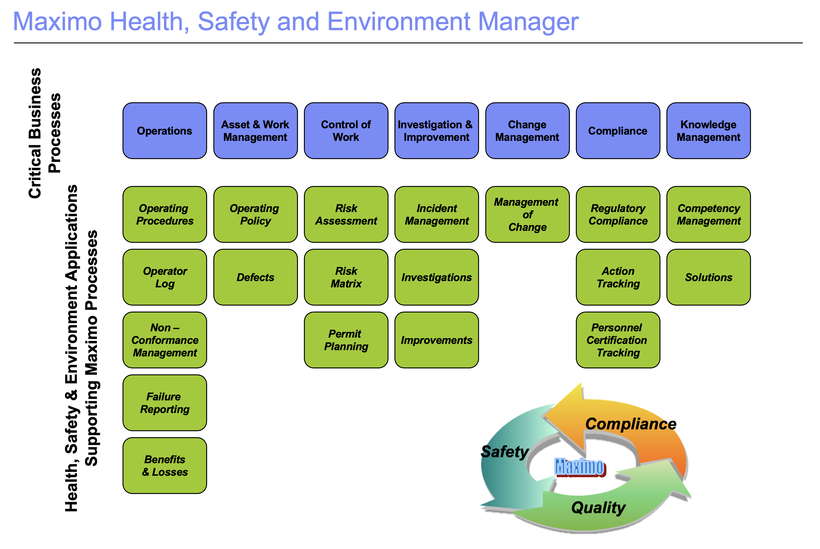09-MAS-HSE – Maximo Secrets