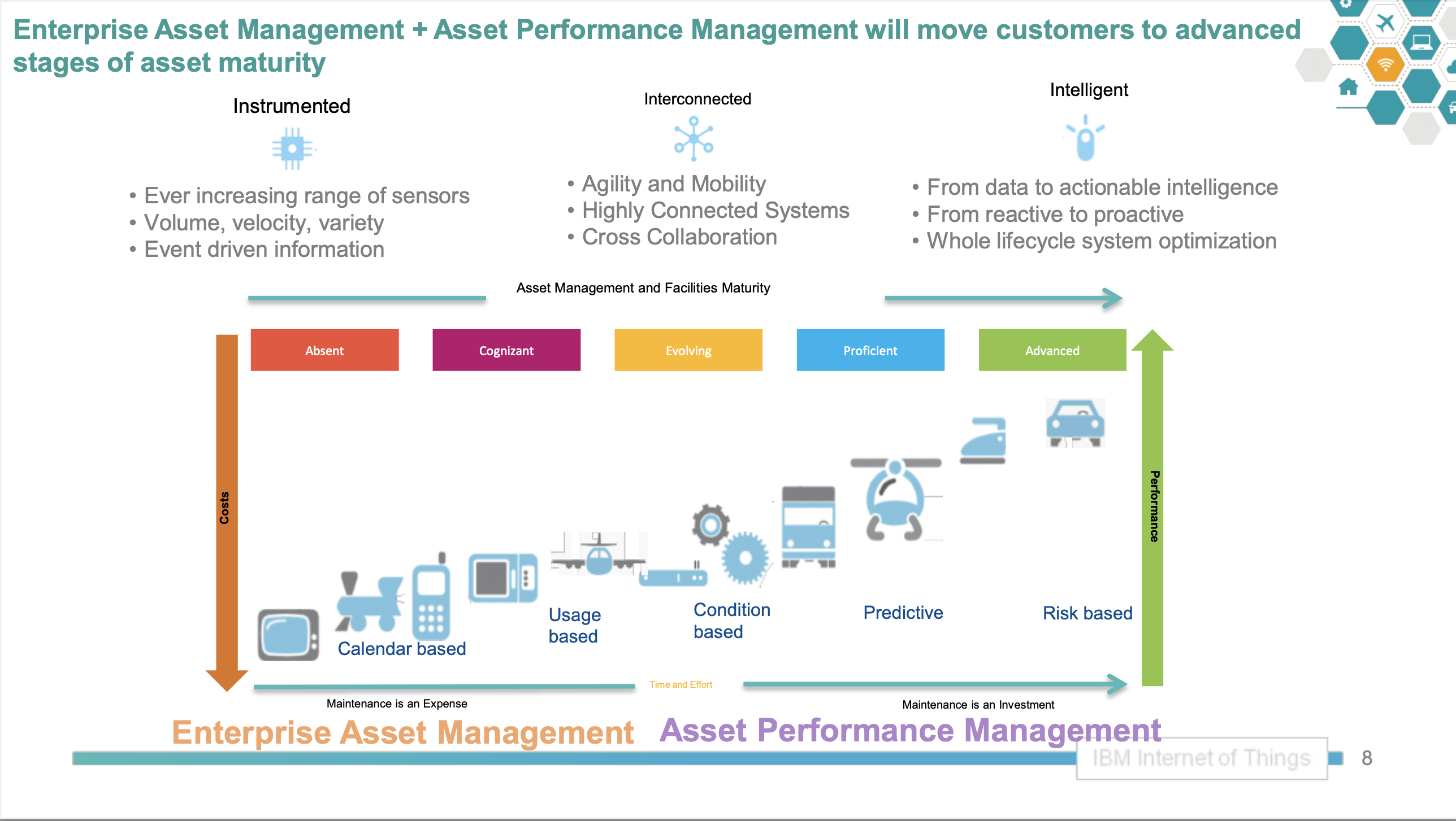 11-MAS-IOT – Maximo Secrets