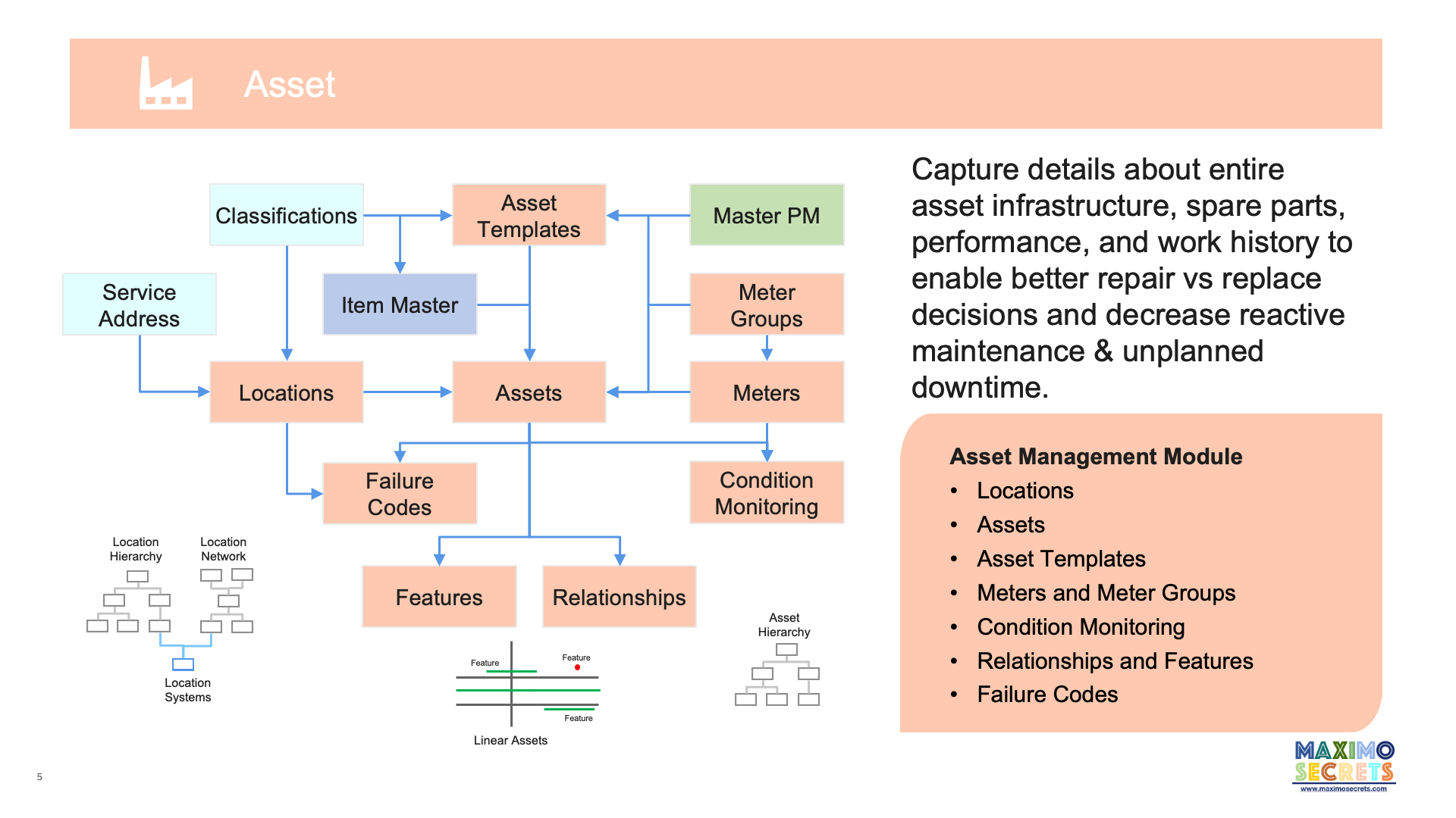 05-Asset – Maximo Secrets