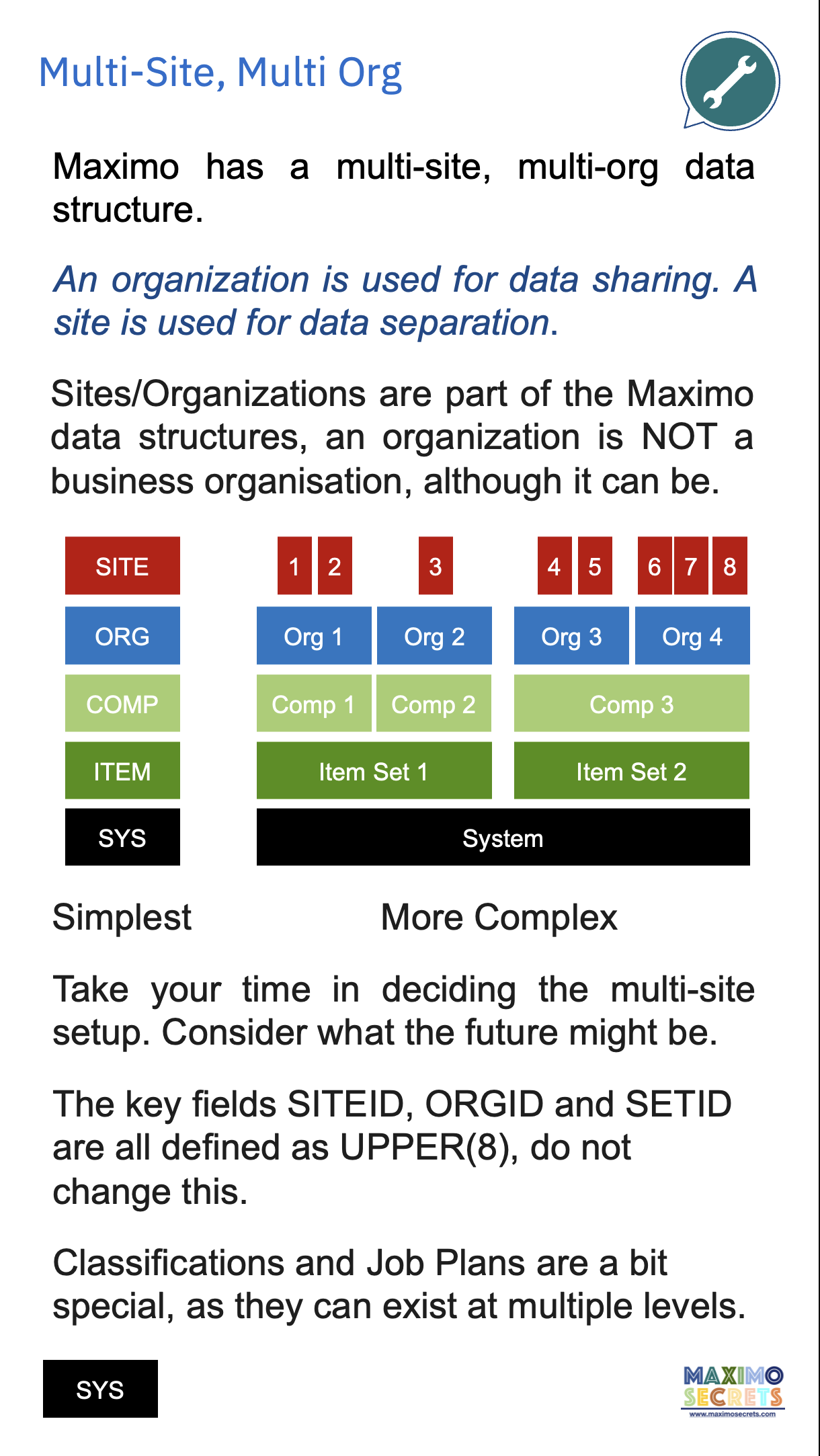Multi-Site, Multi-Org – Maximo Secrets